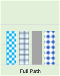 Multi-Touch Attribution (MTA)