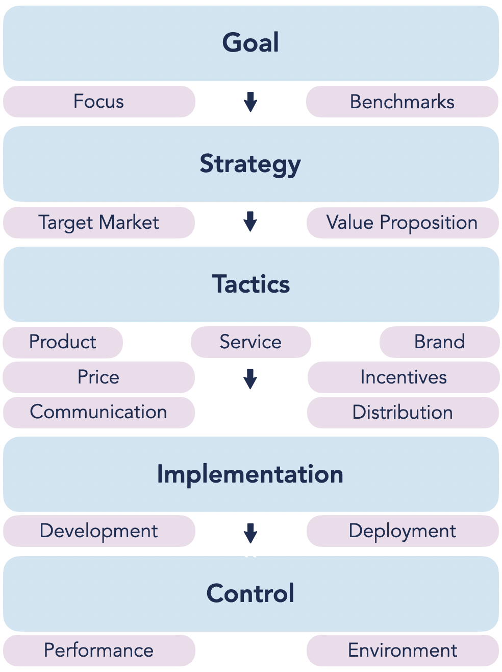 Marketing Strategic Planning